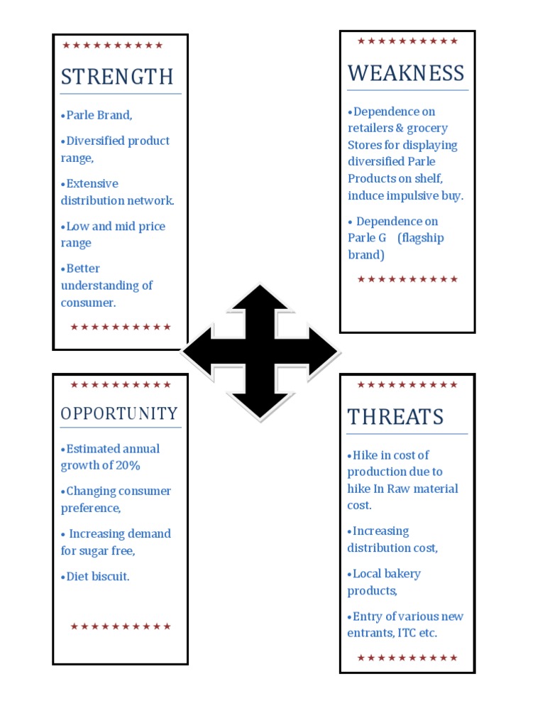 Parle SWOT Analysis: Strengths & Challenges | PDF | Business | Social ...