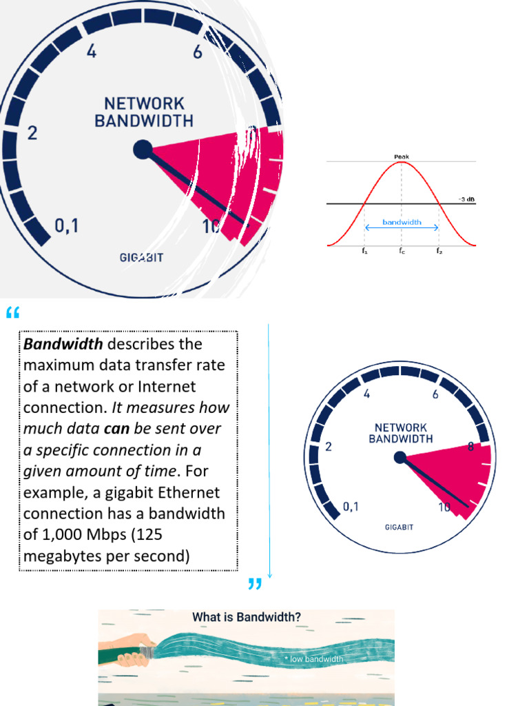 Fibre+Bandwith+Explained | PDF | Hertz | Fiber Optic Communication