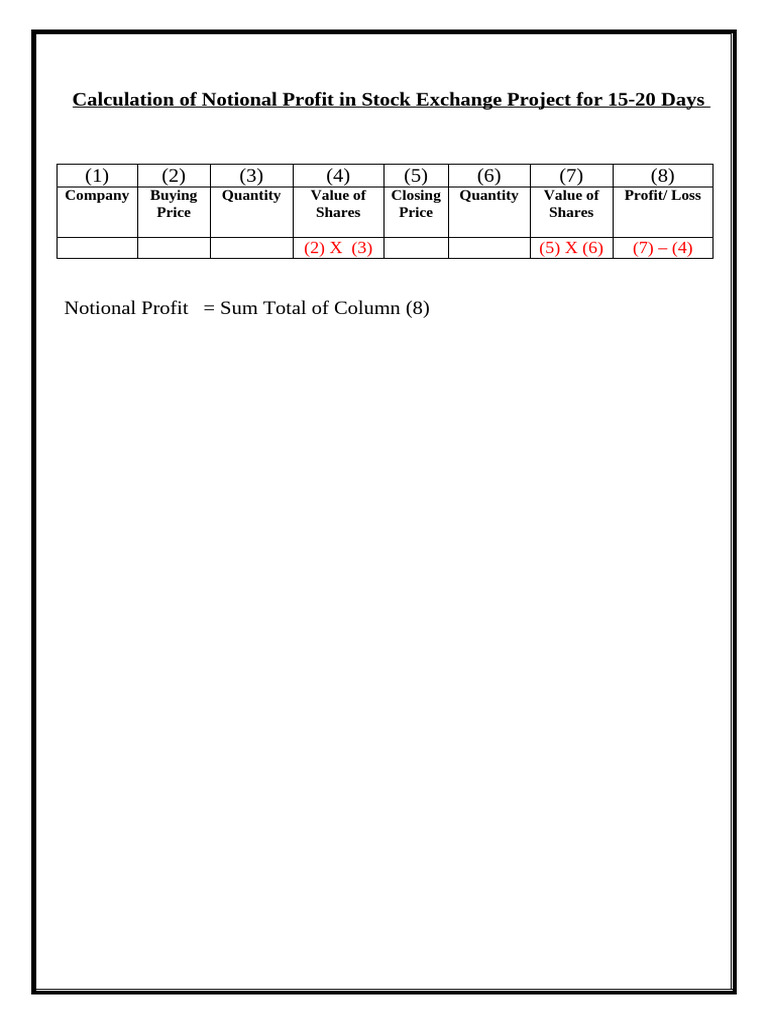 Calculation of Notional Profit | PDF
