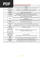 SABIC® MDI 2031 Safety Data Sheet | PDF | Toxicity | Allergy