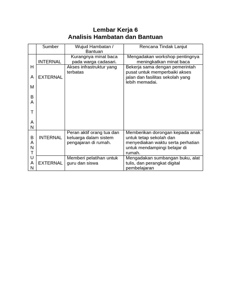 Lembar Kerja 6[1] | PDF