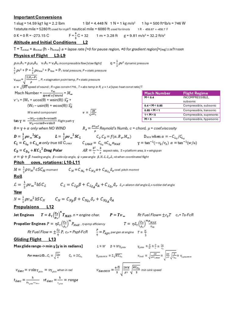 Basic Formula Sheet Aviation - Exam 1 | PDF | Mach Number | Aerospace