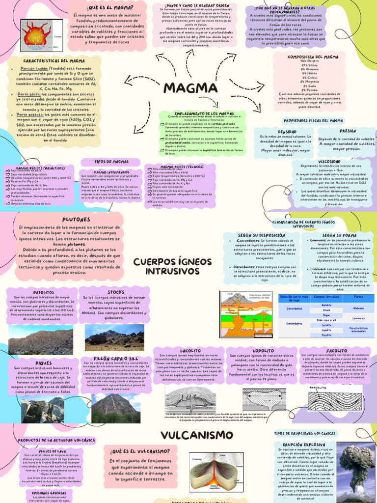 Características y Tipos de Magma | PDF | Magma | Volcán