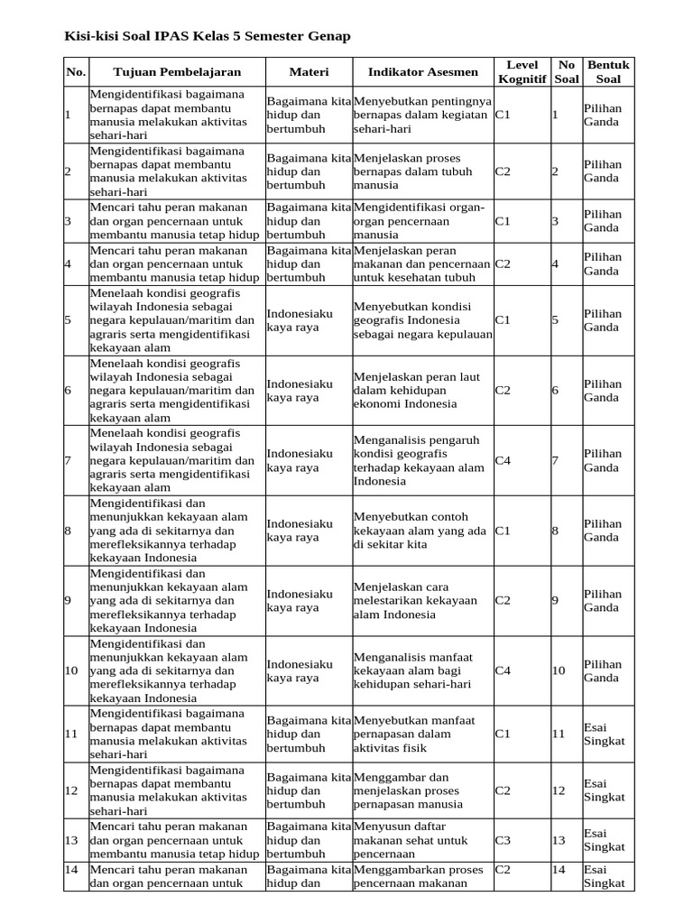 Sts Ipas 5 Genap | PDF