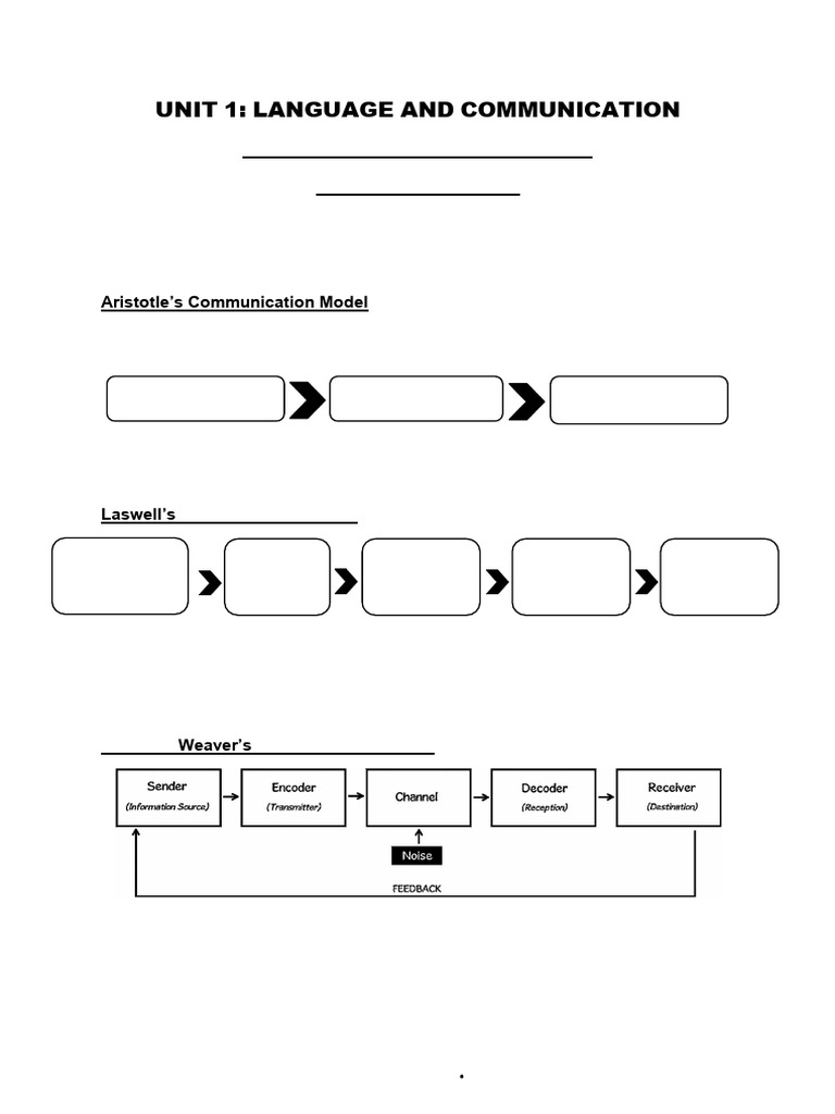 Gned 05 Unit 1 Lesson 3 | PDF | Communication | Learning