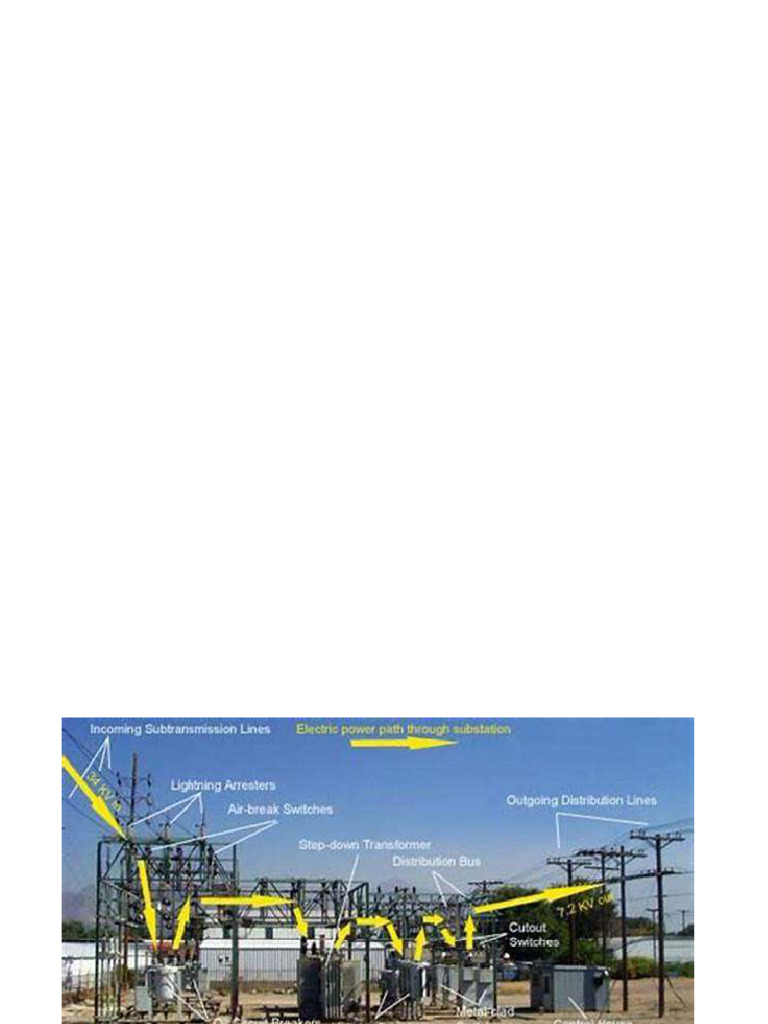 Bus System and CLRs | PDF | Electronics | Electrical Engineering