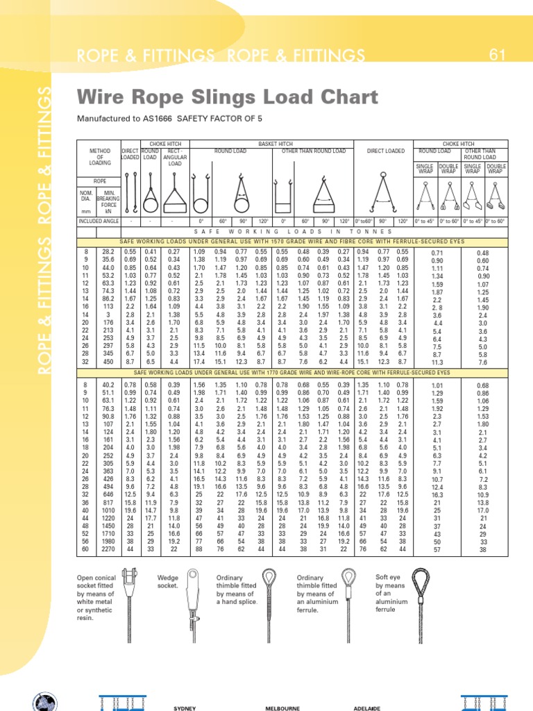 Wire Rope Sling Load Capacity Chart | PDF | Technology & Engineering