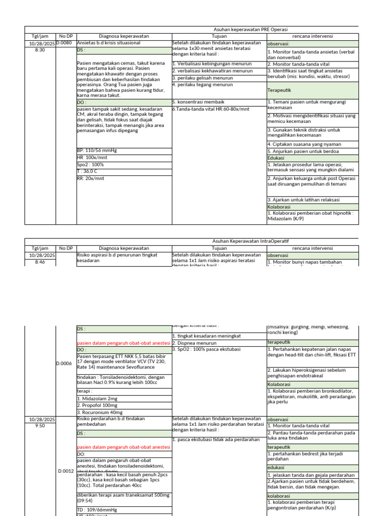 Asuhan Keperawatan GA Shanta Monica | PDF