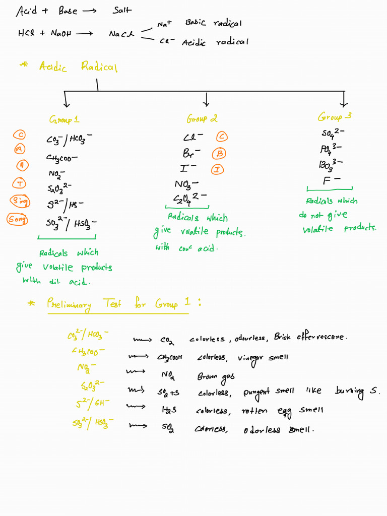 Salt Qualitative Analysis_acid Radicals | PDF