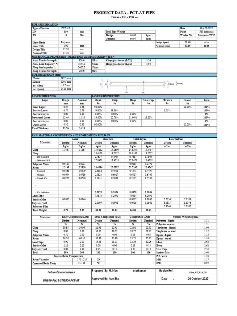 PCT-AT Pipe Specification DN800 PN19 | PDF | Epoxy | Plastic