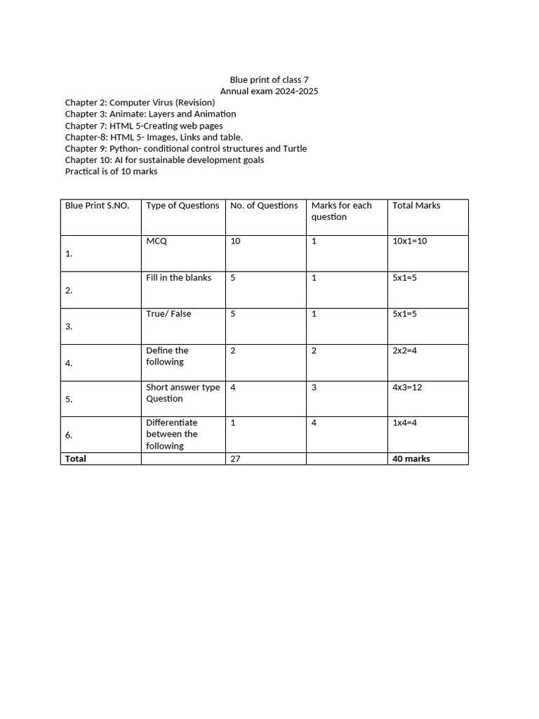 Class 7 Exam Blueprint 2024-2025 | PDF
