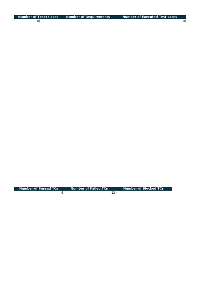 Test Case and Bug Metrics Summary | PDF