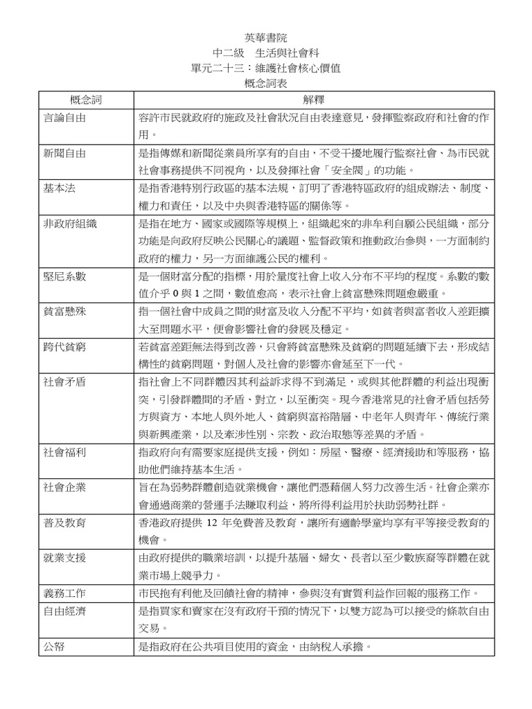 M23概念詞表 202425 | PDF