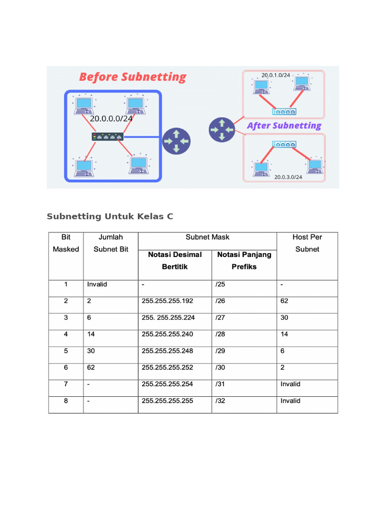 Contoh Subnetting | PDF