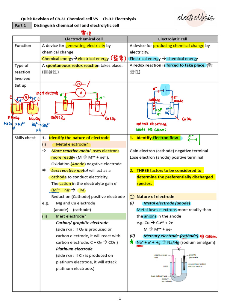 Summary Chem Cell and Electrolytic Cell | PDF | Anode | Electrode