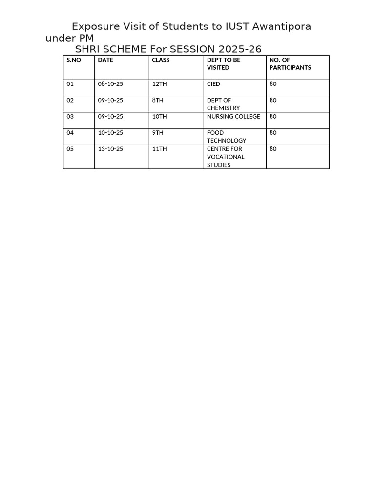 Jnv School Visit (1) | PDF
