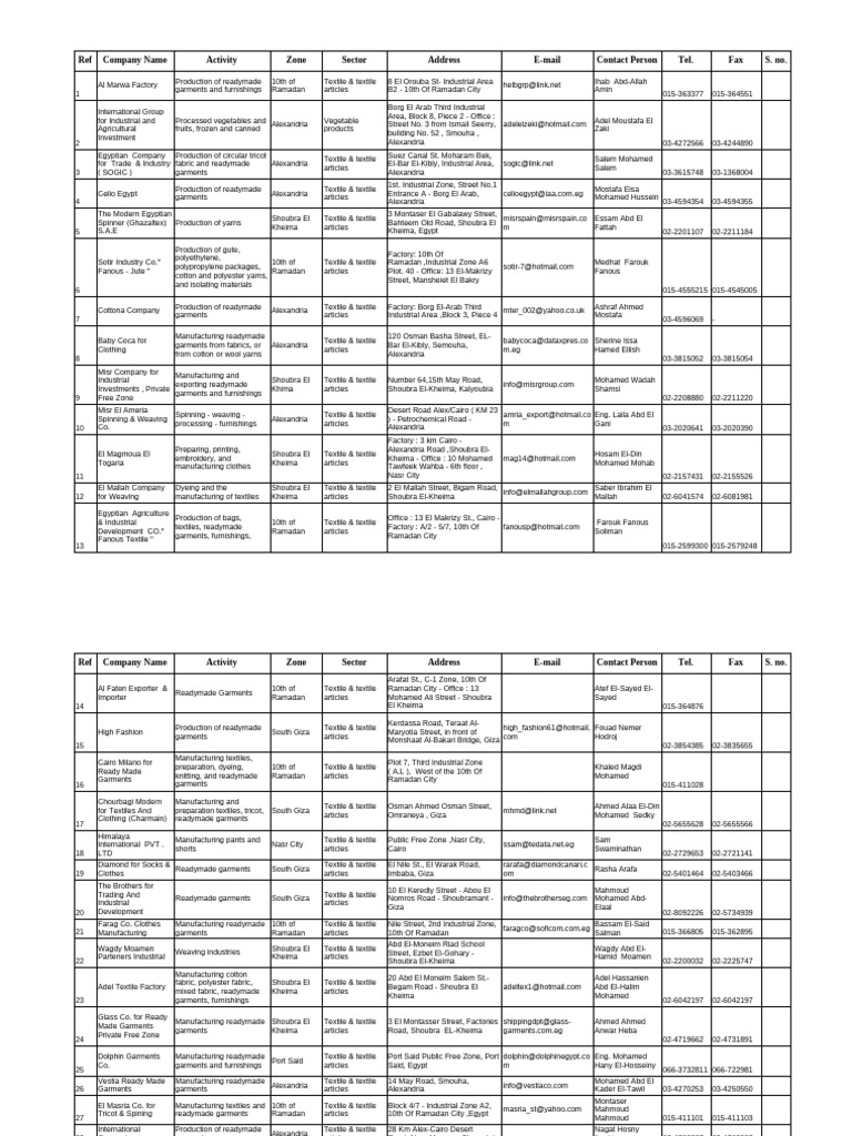 Textile Manufacturers Contact List | PDF | Textiles | Egypt