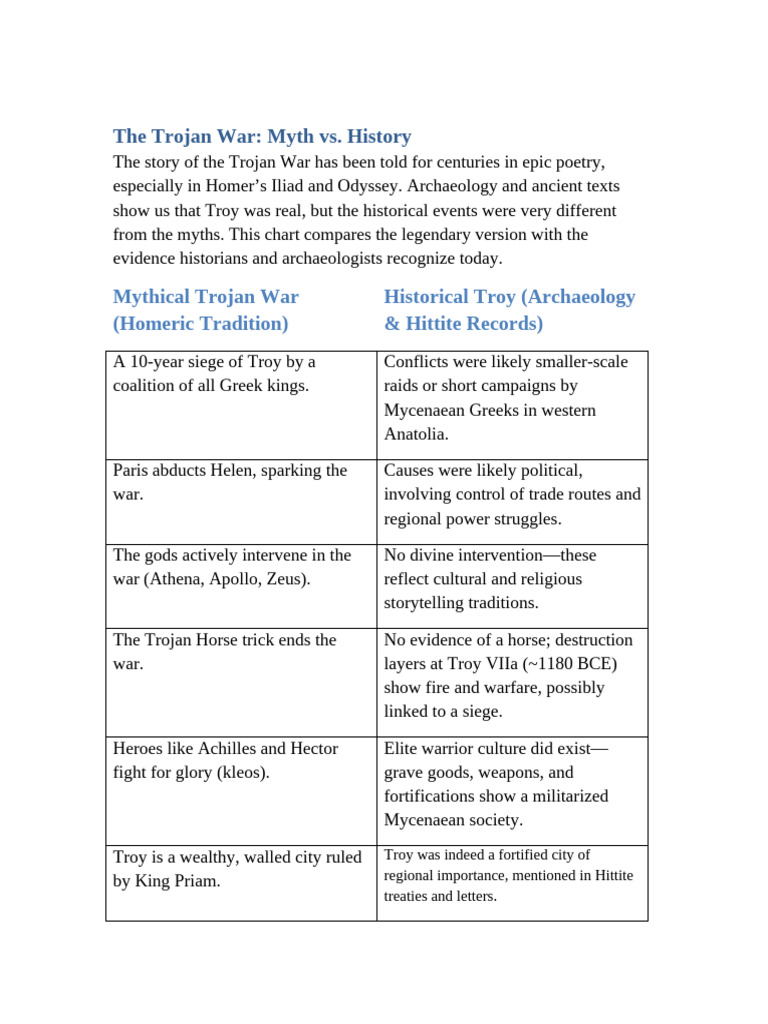 Trojan War Myth Vs History | PDF