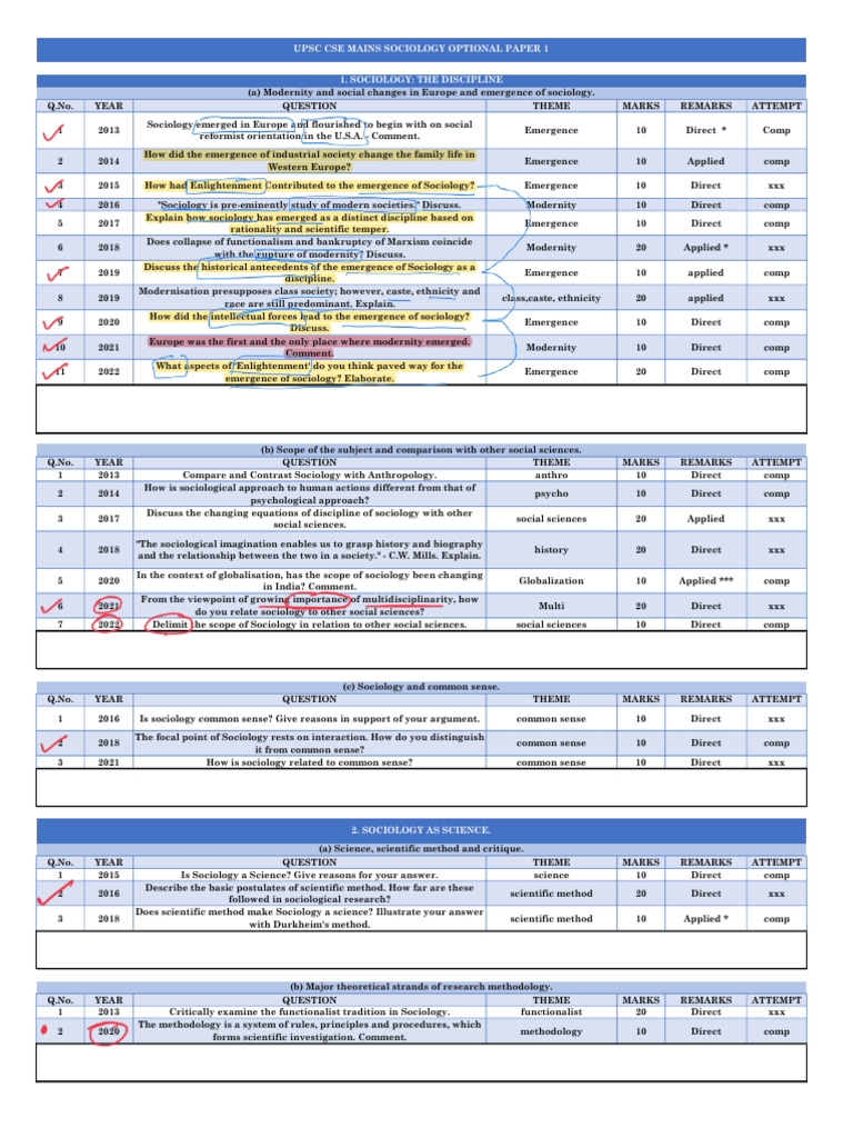 SOCIOLOGY ANALYSIS PAPER 1 | PDF | Positivism | Sociology