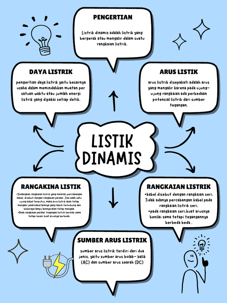Blue Simple Mind Map Graph A4 Document_20251116_214445_0000 | PDF