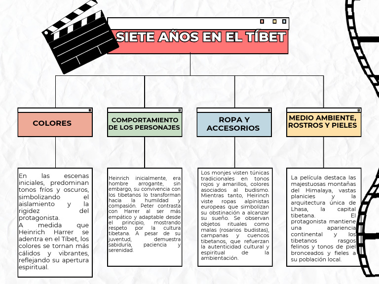 Red and Yellow Modern Simple Concept Map Chart_20250603_192400_0000 ...