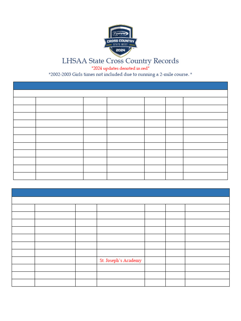 LHSAA State Cross Country Records 2024 | PDF