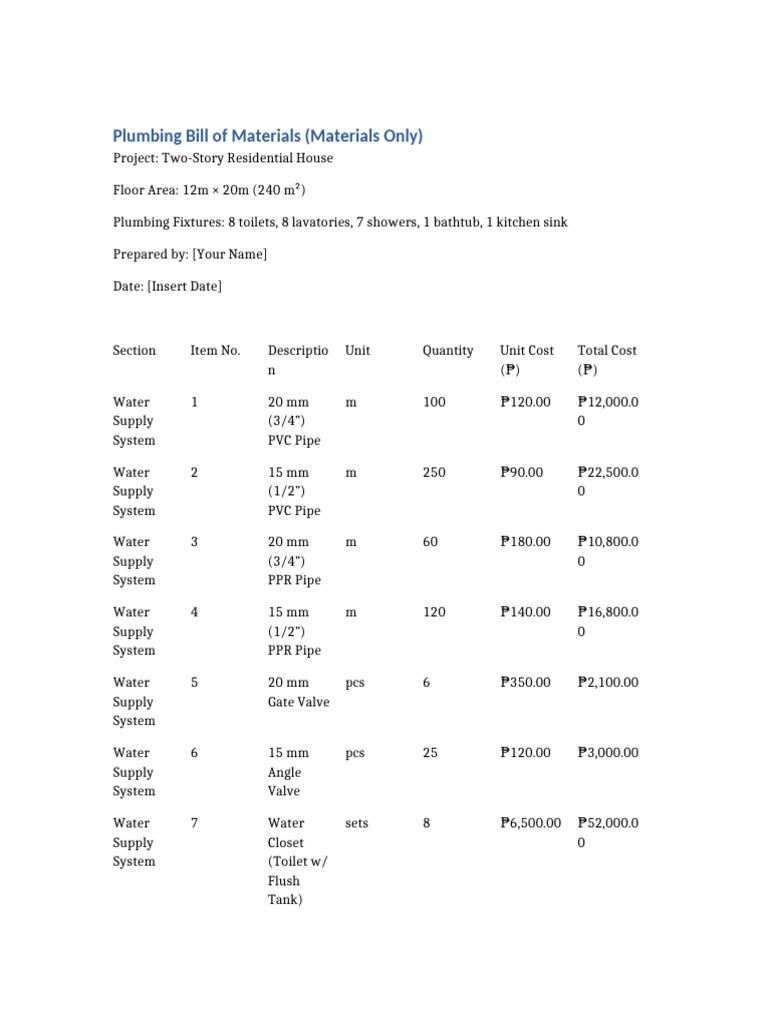Revised Plumbing BOM Tabular MaterialsOnly | PDF | Mechanical ...