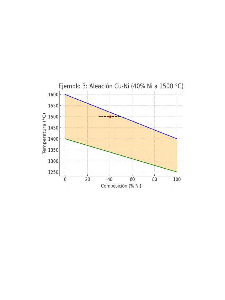 Regla de La Palanca Ejercicios | PDF