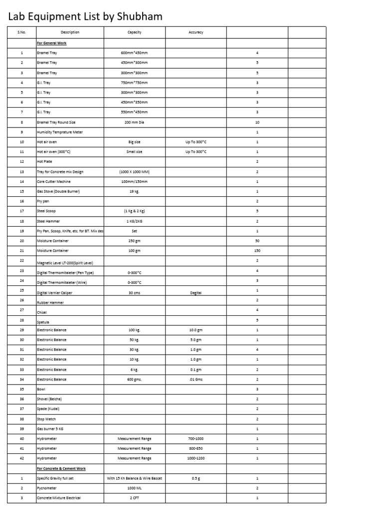 Lab Equipment Requirement List New | PDF