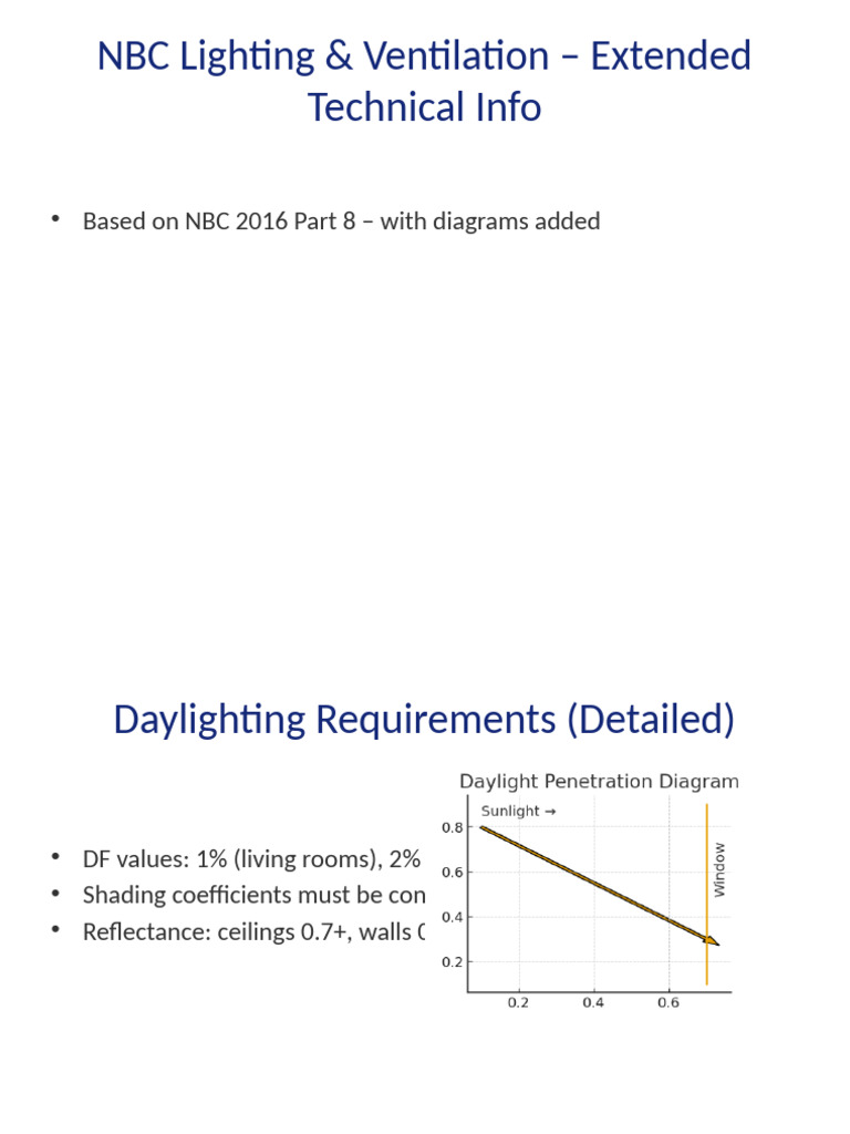 NBC Lighting Ventilation Advanced With Images | PDF
