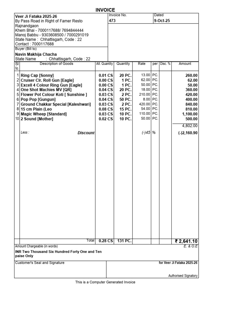 Navin Makhija 3 | PDF