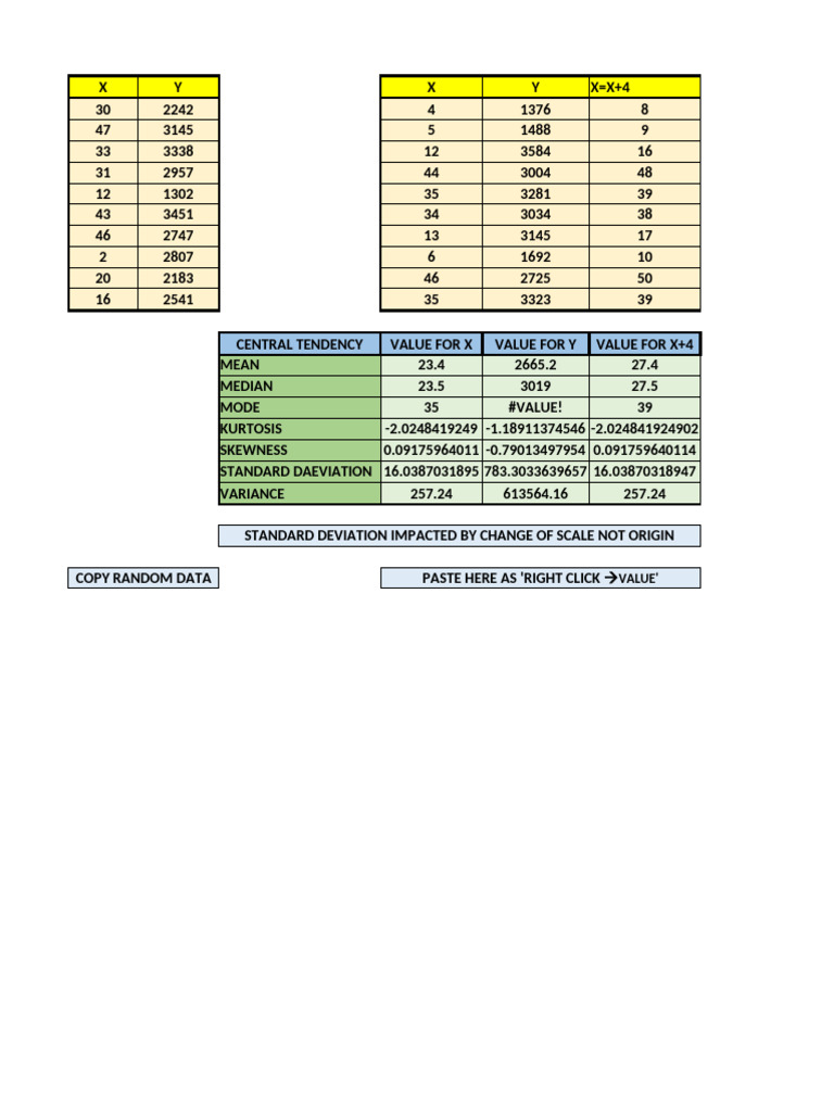 Bs All Practicals | PDF | Standard Deviation | Mode (Statistics)