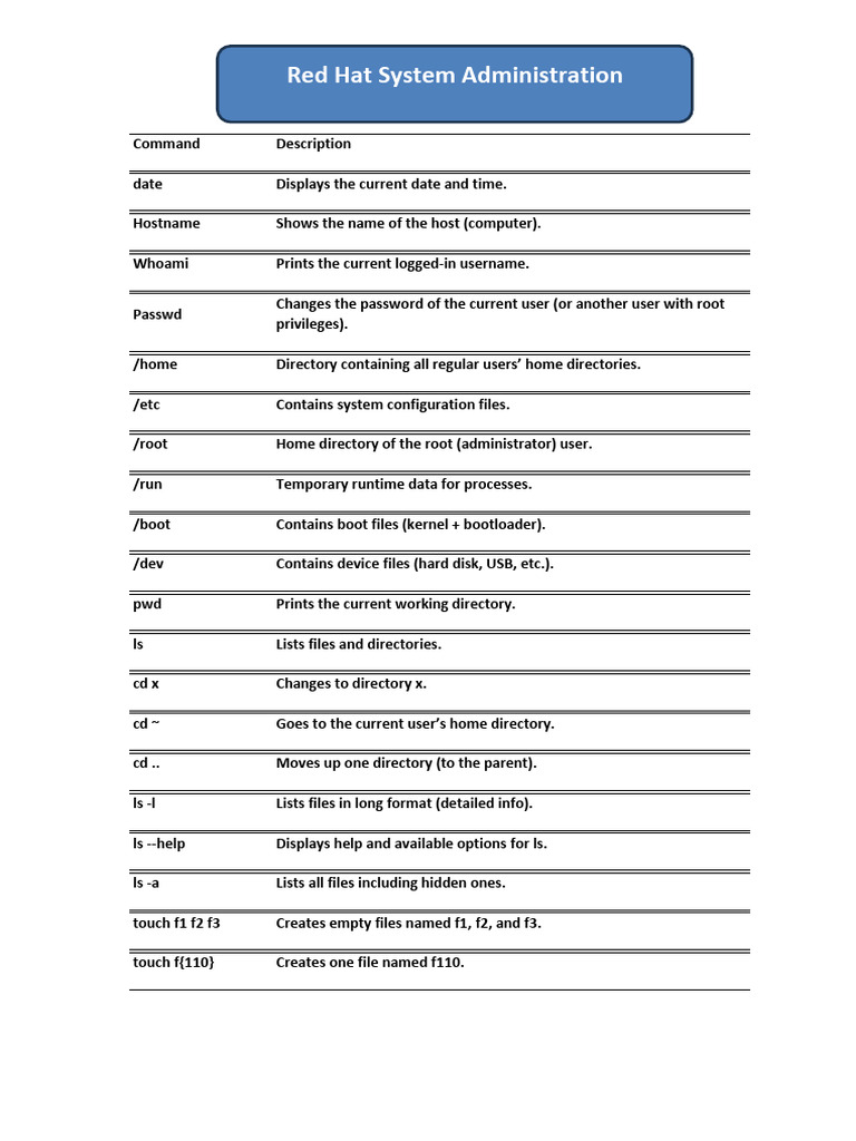 Red Hat System Administration | PDF | Computer File | Superuser