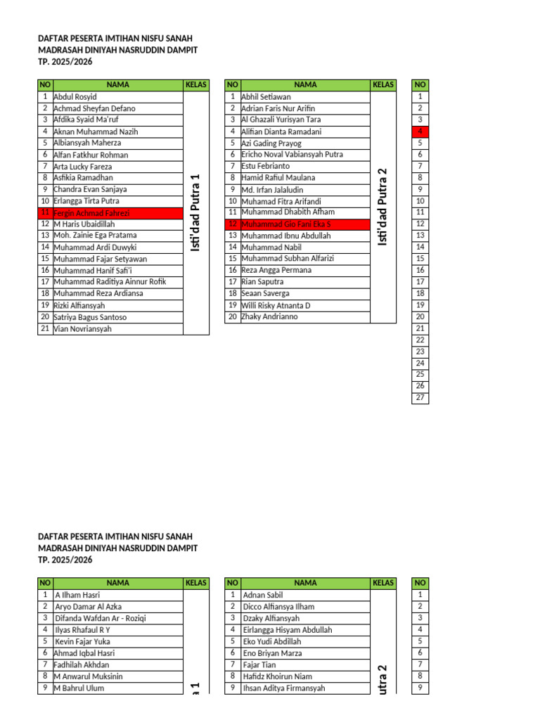 Peserta Imtihan Nisfu Sanah 25-26 Madin | PDF