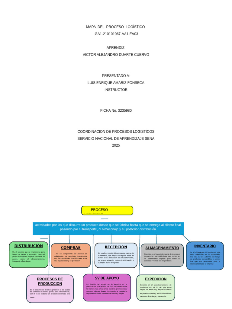 Mapa Del Proceso Logístico | PDF | Logística | Business