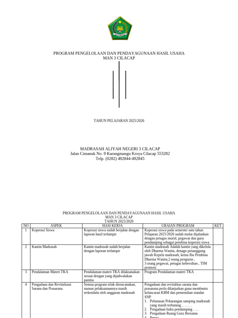 3.1.3.2 Programpengelolaan Dan Pendayagunaan Hasil Usaha | PDF