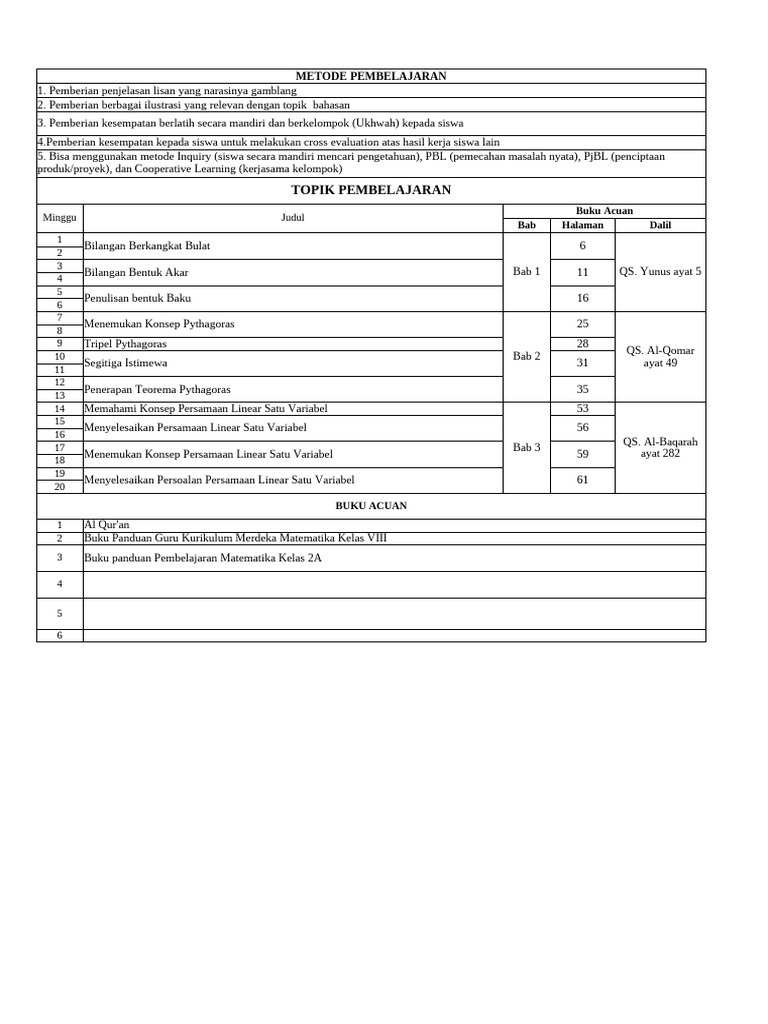 RPS Matematika Terbaru Kelas VIII Rev | PDF