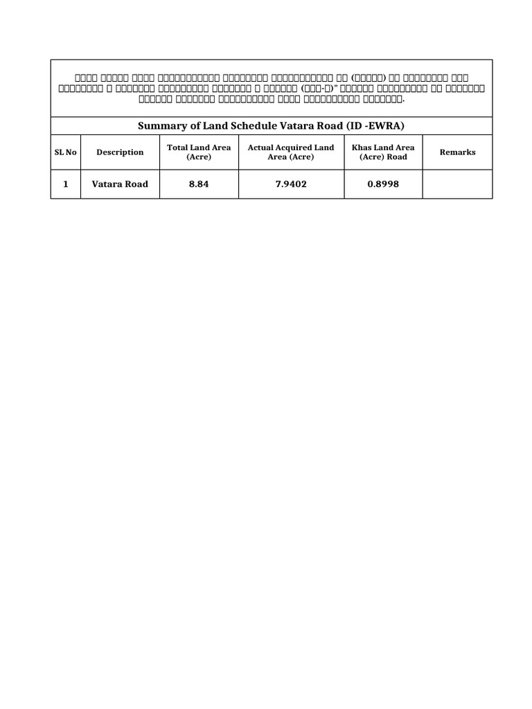 Summary Land Schedule Vatara | PDF