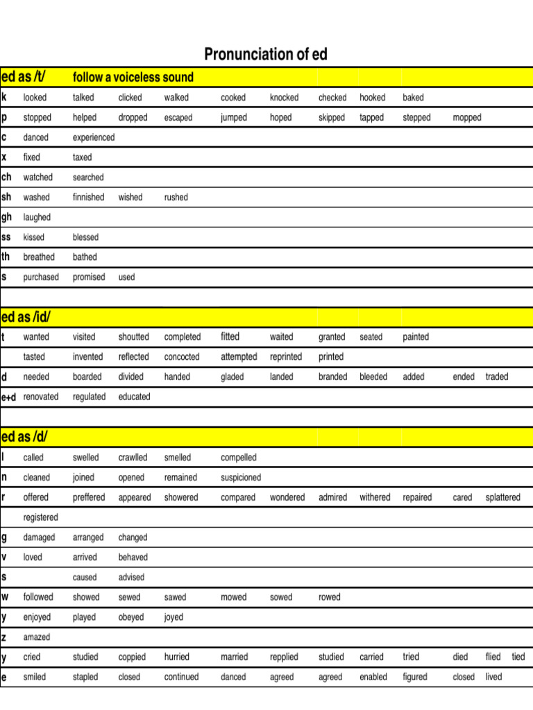 Pronunciation Ed 2 | PDF
