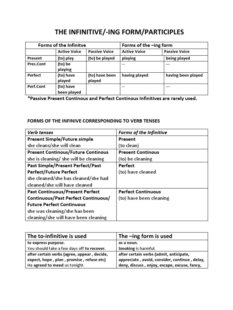 The Infinitive | PDF | Perfect (Grammar) | Verb