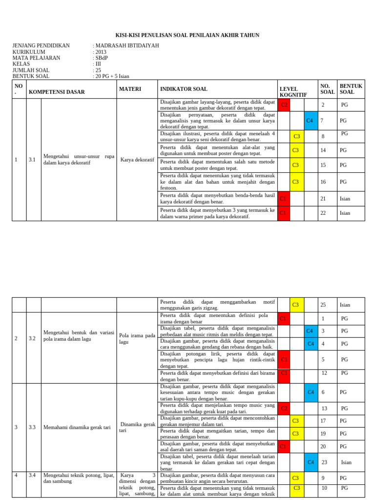 KISI-KISI SOAL PAT SBdP KELAS 3 | PDF
