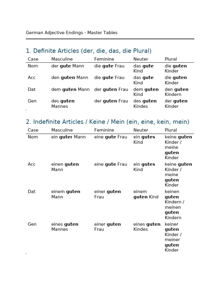 German Adjective Endings | PDF