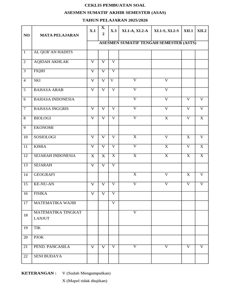 Ceklist Pembuatan Soal | PDF