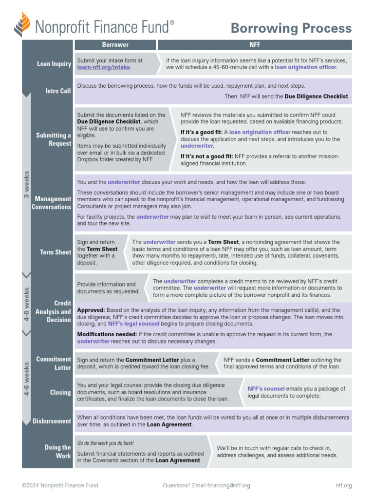 NFF Loan Inquiry Process Guide | PDF | Loans | Loan Origination