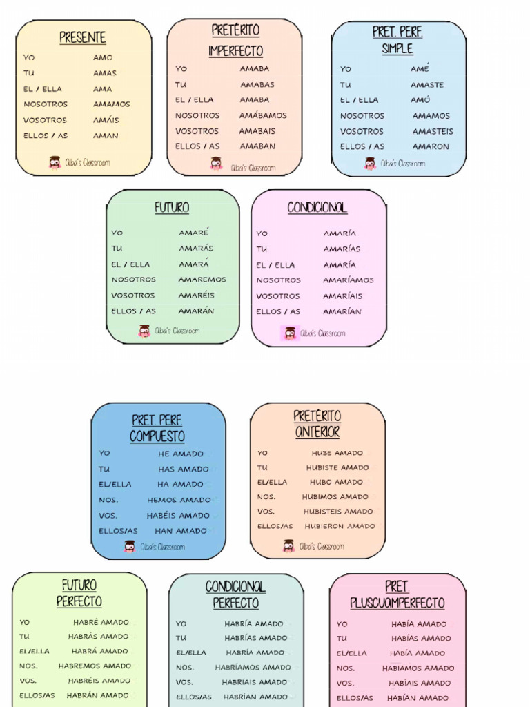 Verbo Amar | PDF