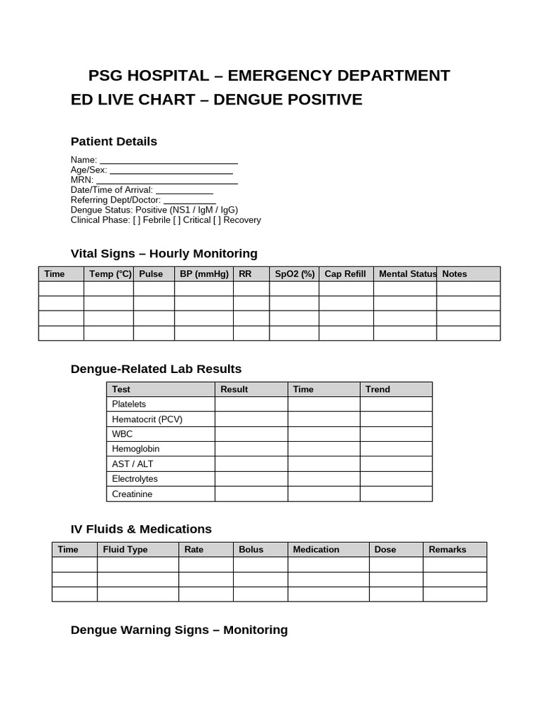 PSG ED Dengue Live Chart | PDF