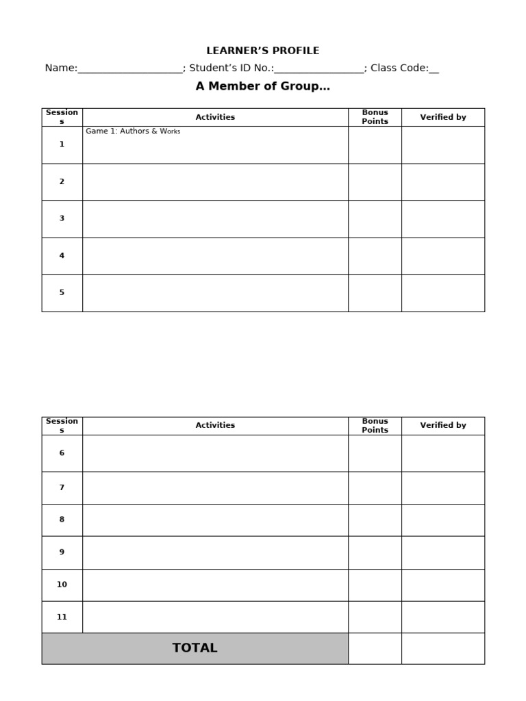 Learner's Profile | PDF