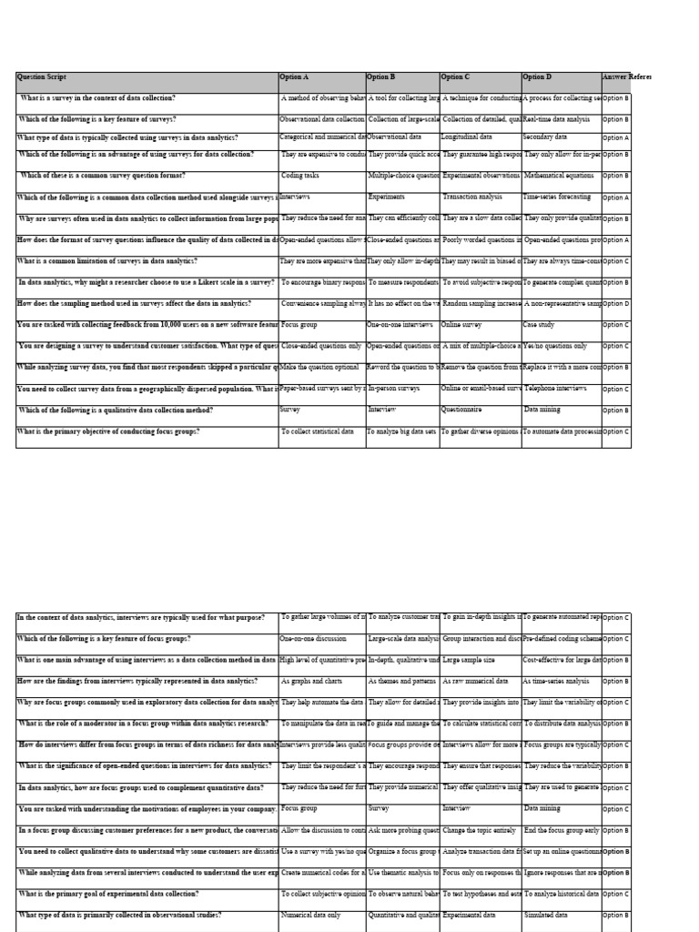 Survey Methods in Data Analytics Explained | PDF | Focus Group | Data ...