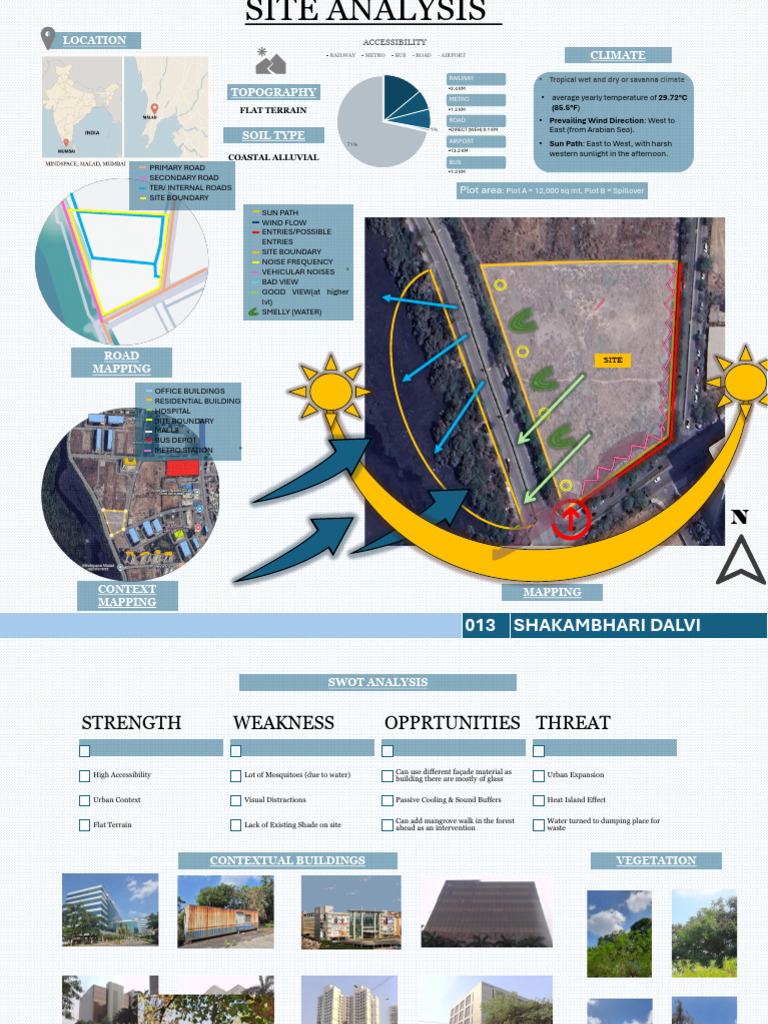 Site Analysis and SWOT Overview | PDF | Wound | Climate