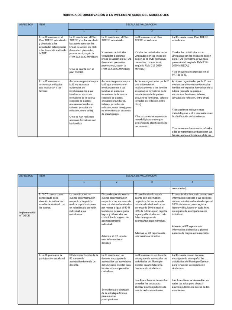r Brica de Observacion a La Implementacion Del Mse Jec | PDF | Maestros | Salón de clases